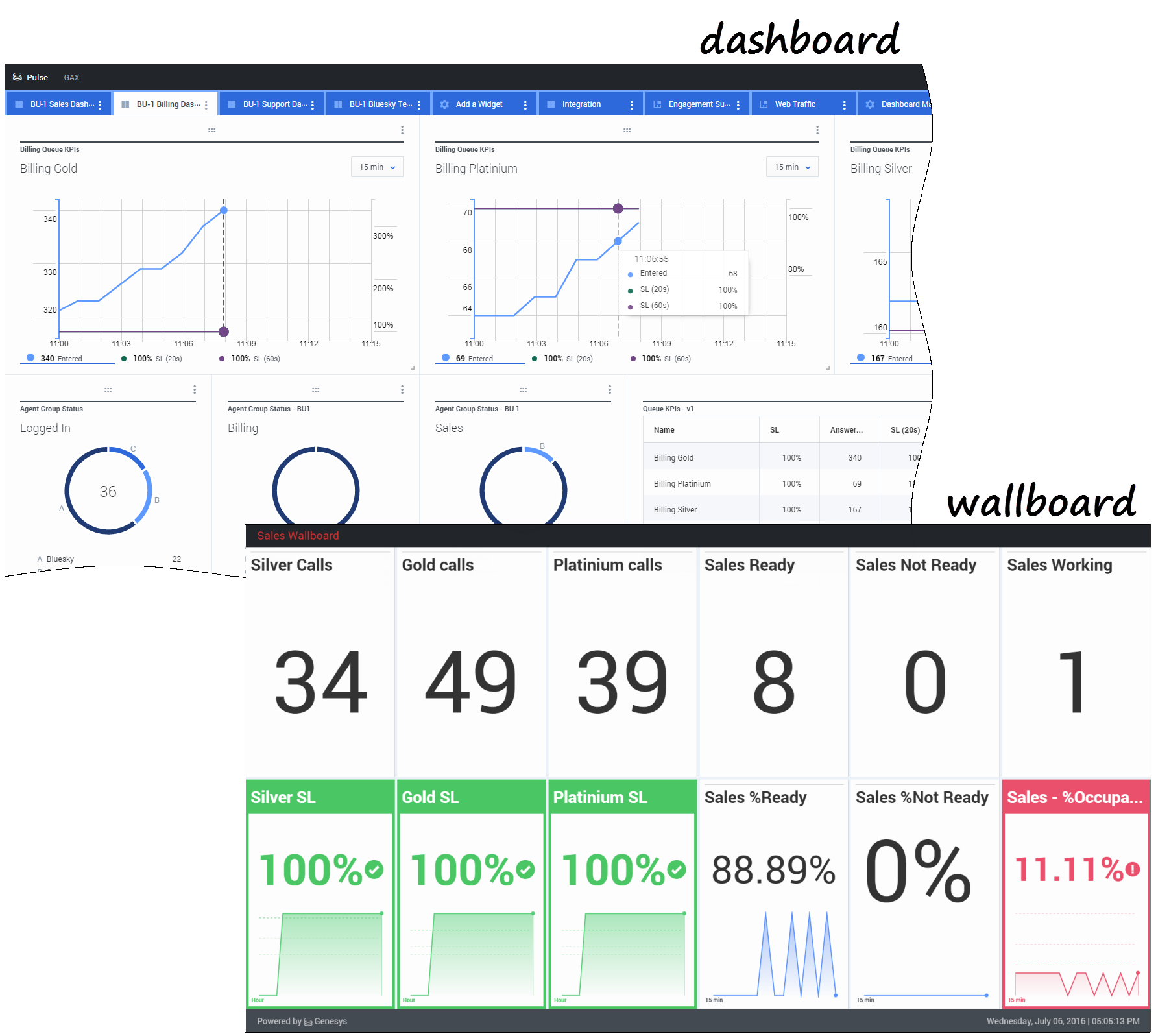 It’s Time To Improve Your Genesys Reporting