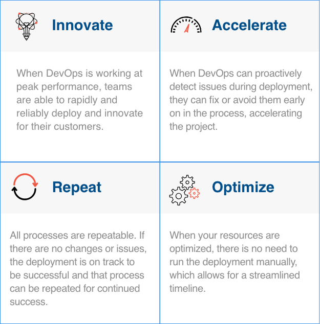 DevOps: A Look Inside the Complex World of Development & Operations