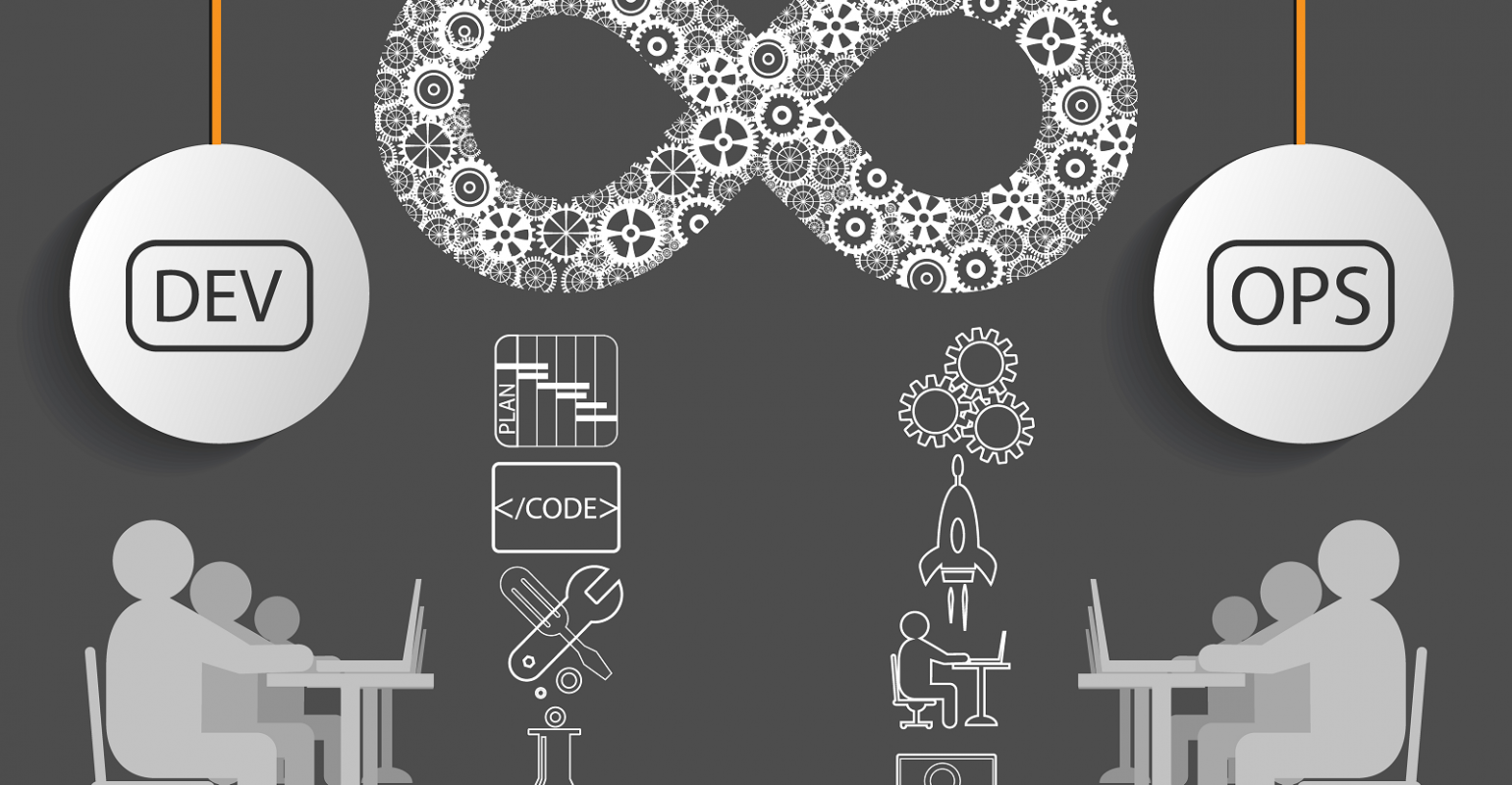 DevOps: A Look Inside the Complex World of Development & Operations